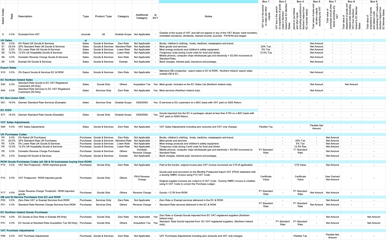 UK VAT Codes (Tax Codes)